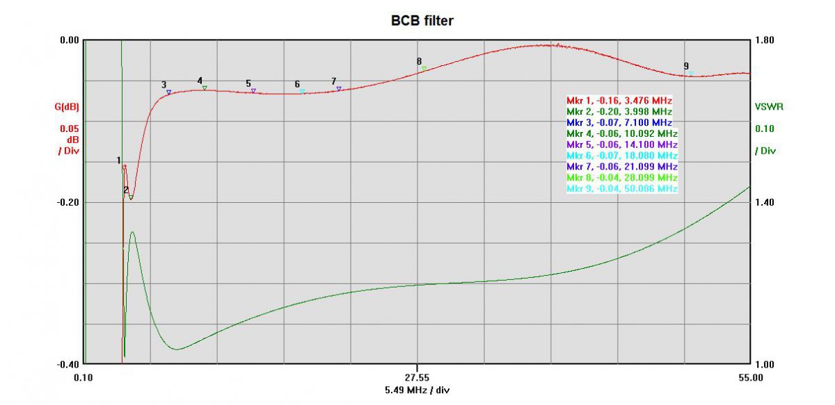 Broadcast band filter | VK3IL Blog