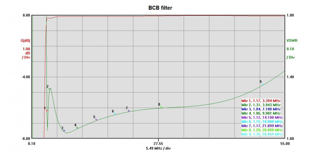 Broadcast band filter | VK3IL Blog
