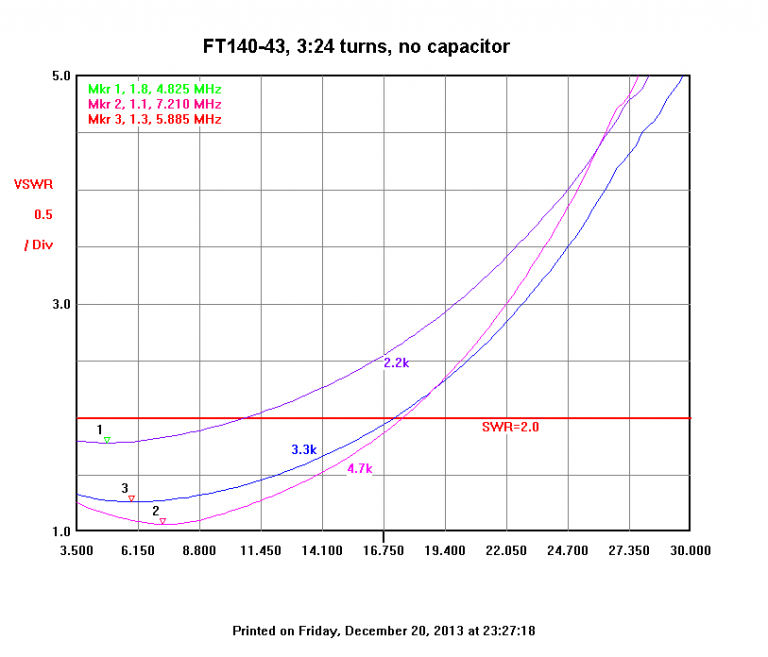 EFHW matching unit | VK3IL Blog