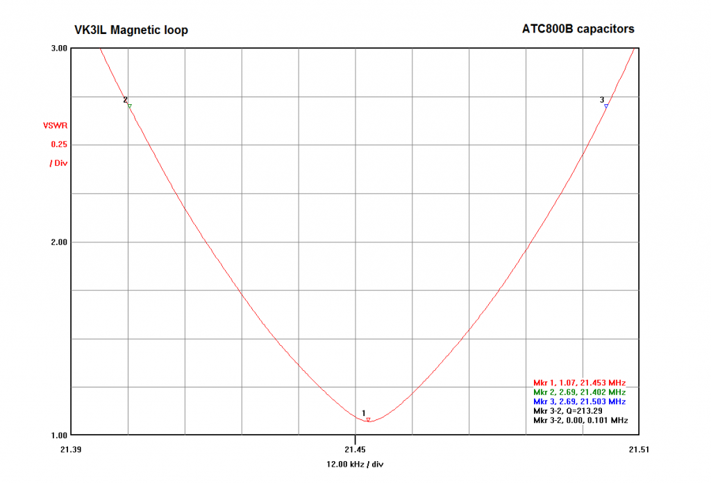 Portable magnetic loop antenna | VK3IL Blog