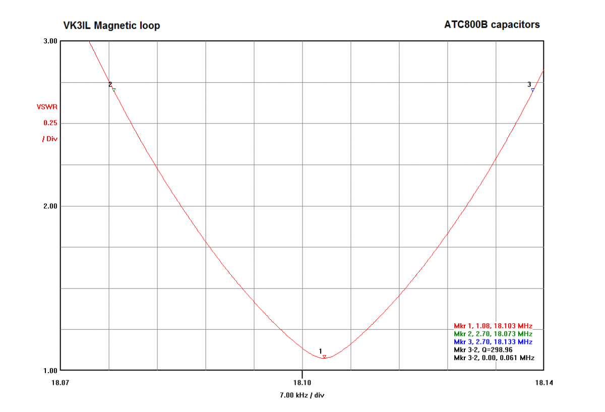 Portable magnetic loop antenna | VK3IL Blog