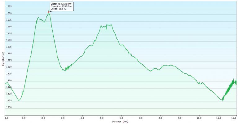 Twins graph | VK3IL Blog
